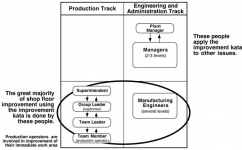Who Carries Out Process Improvement at Toyota? - Toyota Management System